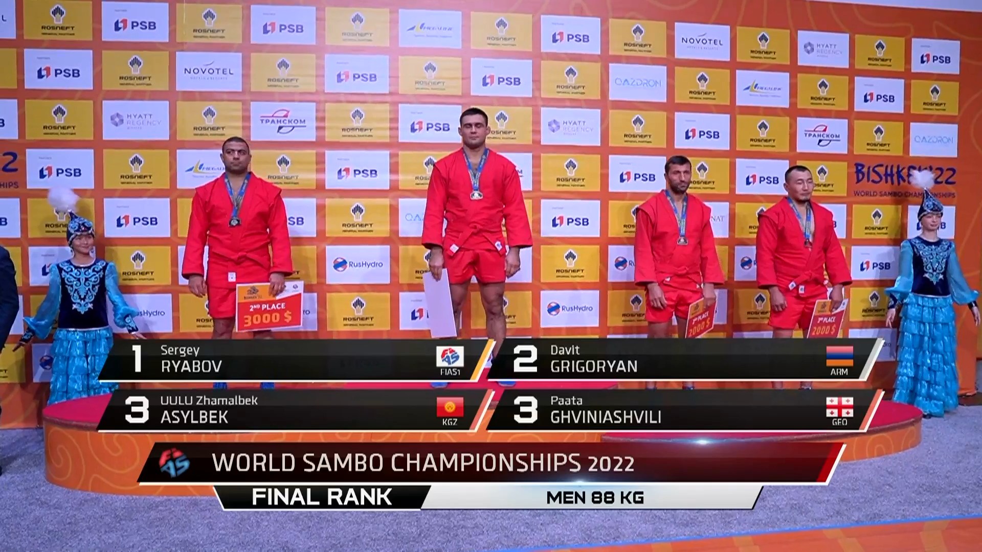 Davit Grigoryan from Artsakh is silver medalist of the World Championship: World Sambo Championship